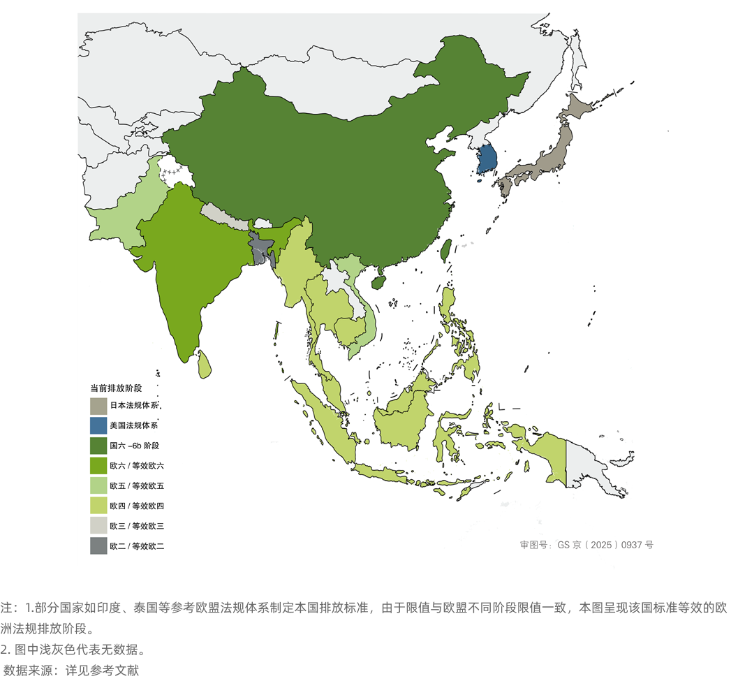 亚洲国家参考的排放法规体系及现行排放阶段（以汽油乘用车为例）